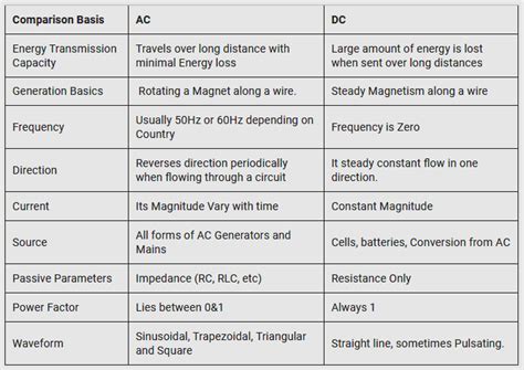 Distinguish Between Series And Parallel Resonance Circuits