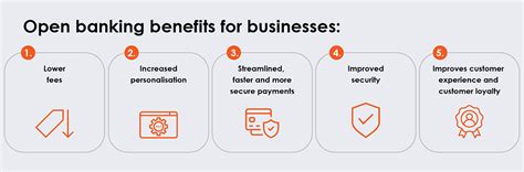 Open Banking Vs BaaS Unravelling The Difference