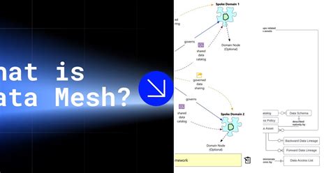 List Datastrategy Curated By Pp Dan Medium