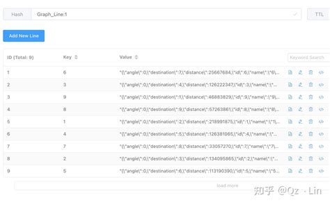 Springboot注册redistemplate乱码问题及解决方案 知乎
