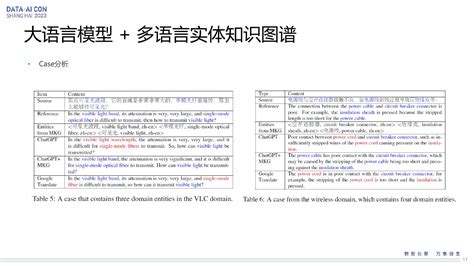 大语言模型下的机器翻译研究与实践 张敏