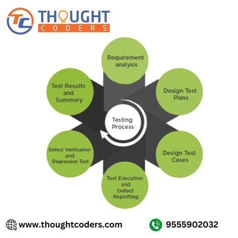 priya singh on linkedin testing manualtesting testcases