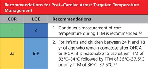 Part 4 Pediatric Basic And Advanced Life Support 2020 American Heart