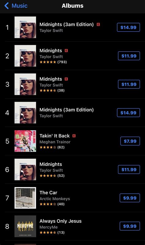 Taylor Swift Worked The System She Had 2 Months Pre Orders Sales Counted Day 1 She Release Cds