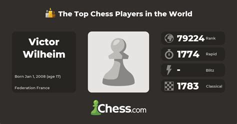Victor Wilheim Top Chess Players
