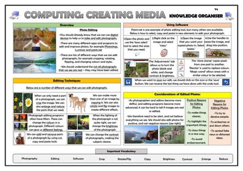 Lower Ks2 Computing Knowledge Organisers Bundle Teaching Resources