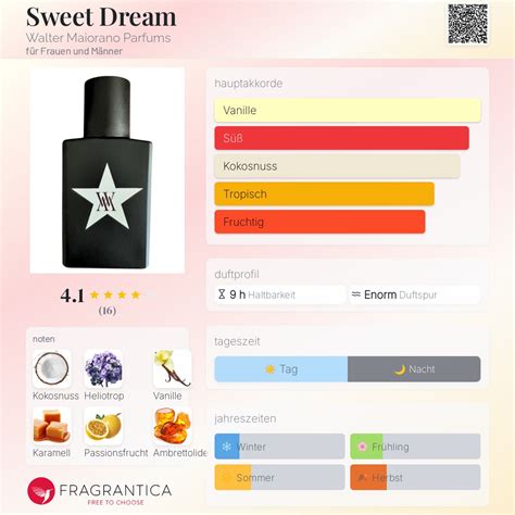 Sweet Dream Walter Maiorano Parfums Parfum Ein Neues Parfum Für