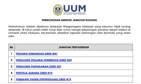 Iklan Jawatan Universiti Utara Malaysia Uum Kerjaya