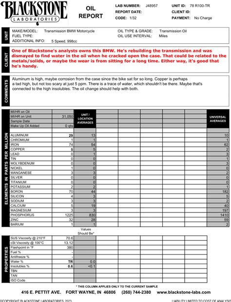 Motorcycle Oil Reports Blackstone Laboratories