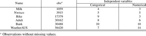 the description of six datasets download scientific diagram