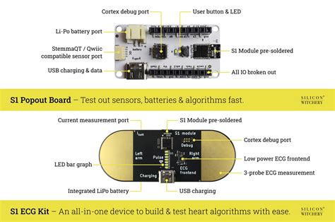 silicon witchery s1 module combines nrf52811 bluetooth soc with lattice