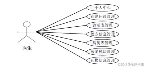 计算机毕业设计springboot中医问诊信息管理系统1pi7m9【附源码数据库部署lw】springboothtml、css
