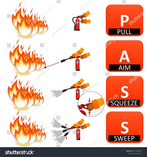 Fire Extinguisher Instruction Labels Set Instruction Stock Illustration 1010040952 | Shutterstock