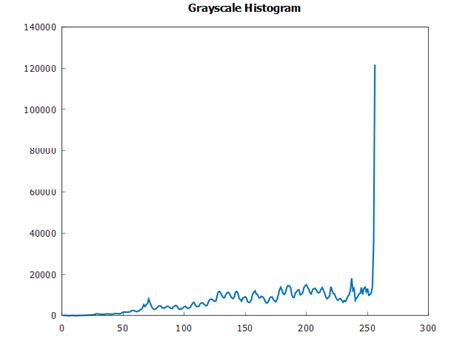 Opencv Histogram C Xiwind