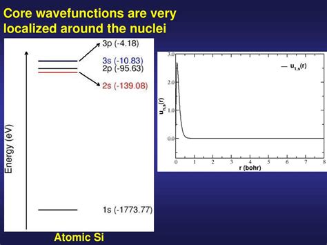 Ppt Norm Conserving Pseudopotentials In Electronic Structure
