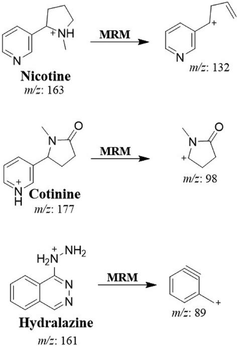 Multiple Reaction Monitoring Mrm Mass Transitions For Nicotine N