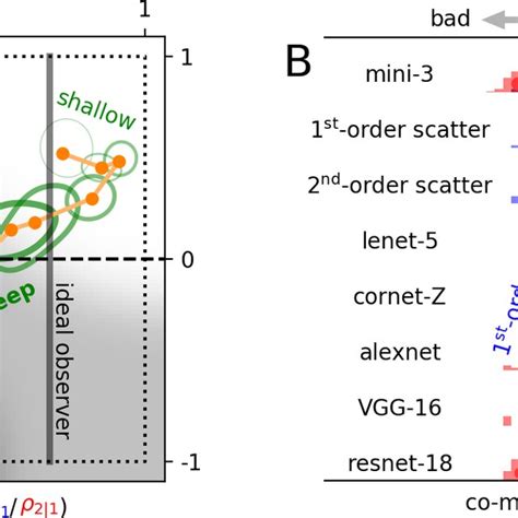 Co Modulation Plots Visual Tools For Model Evaluation At A Glance