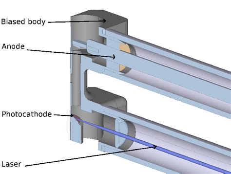 Proposed Laser Ion Source Download Scientific Diagram