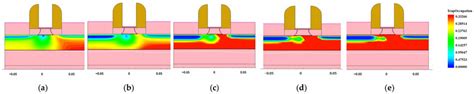 The Distribution Of Trapped Charge In The Box Layer Of Nmos Devices