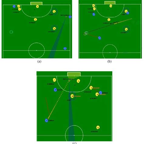 Pass Shoot Strategy A Initial State Positioning And Pass Point