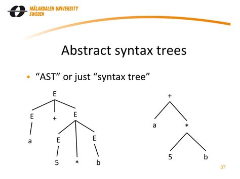 Ppt Understanding Flex And Bison Tools For Compiler Construction