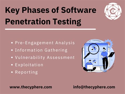 A Comprehensive Guide To Software Penetration Testing Security Boulevard