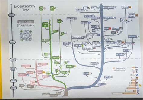 Sriharsha Cherala On Linkedin Llm Transformermodels