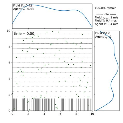 Basic 2d Example — Planktos 0 7 1 Documentation