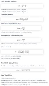 Gender Development Index GDI
