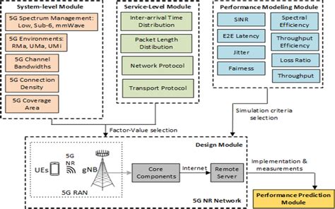 Proposed Model This Figure Represents The Proposed Model For Download Scientific Diagram