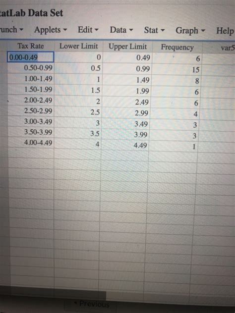 Solved The Frequency Distribution Was Obtained Using A Class Chegg