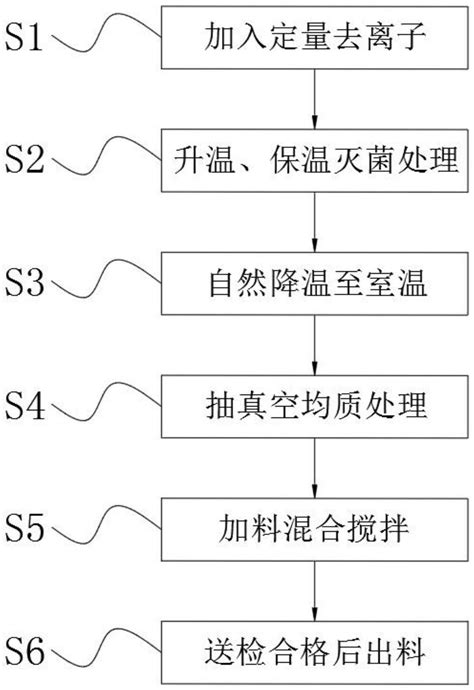 一种氨基酸复合物制剂及其制备方法和应用与流程