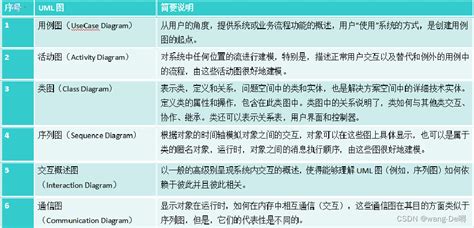 uml 面向对象的建模技术 面向对象建模 csdn博客