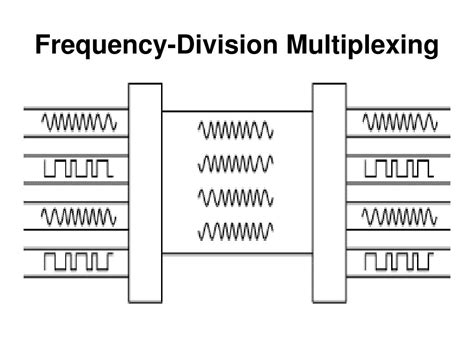 Ppt Analog And Digital Transmission Powerpoint Presentation Free
