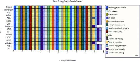 thematic reporting maps of ibs download scientific diagram