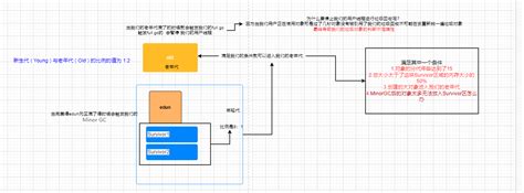 Jvm调优实战：利用arthas优化gc Csdn博客
