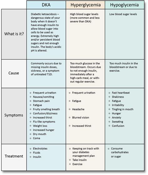 Diabetes Overview Diabetes Teen Resource