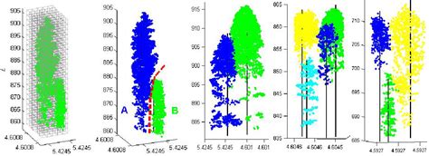 figure 1 from 3d segmentation and classification of single trees with