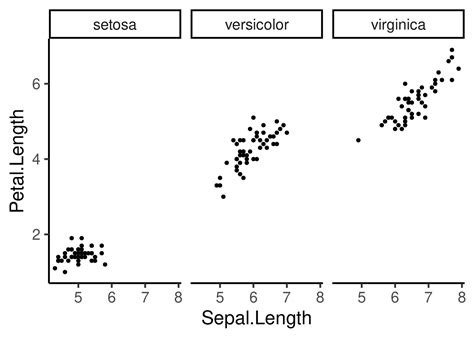 Taller De Estad Stica Ucr Gr Ficos Con Ggplot