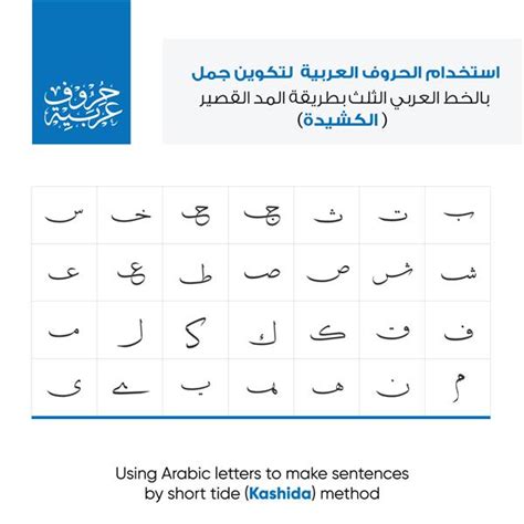 الگوی قلم طراحی شده از حروف و اعداد عربی الفبای عربی فارسی یا فارسی