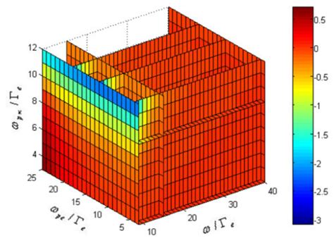 Function S Versus Electric Plasma Frequency Magnetoelectric Coupling Download Scientific