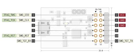 IN Interface For SDT Board Mbed