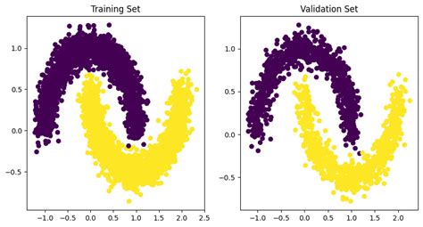 Classification And Regression Diffusion Card — Lightning Uq Box