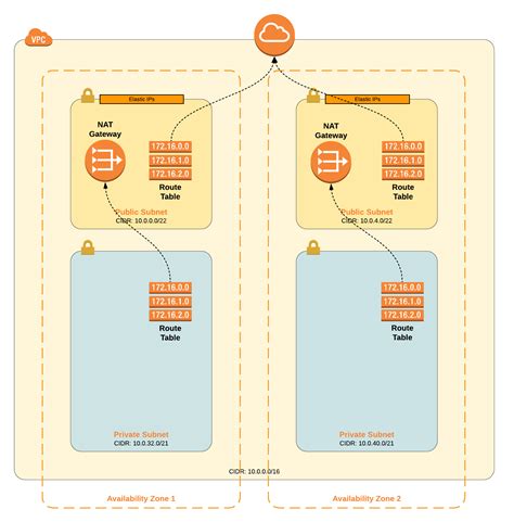システム構成図とは書き方とインフラ構成図の視覚化メリット Lucidchart
