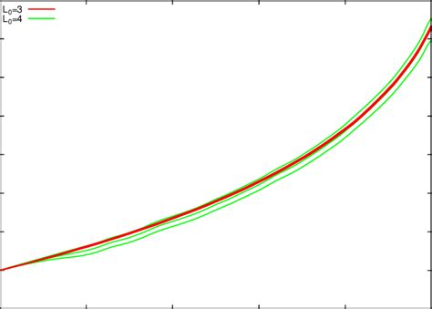 The Renormalization Factor Z T G 2 0 Of The Off Diagonal Components