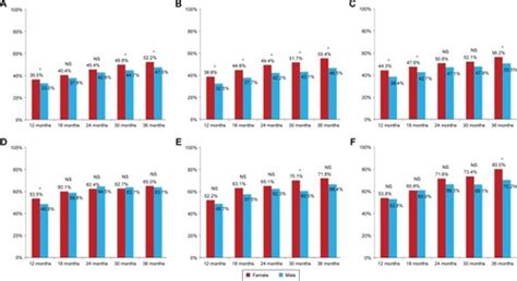 Full Article Sex Differences In The Course Of Schizophrenia Across