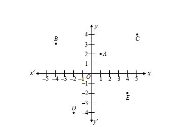 Study The Given Co Ordinate System Carefully And Fill In The Blanks