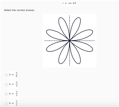 Solved The Graph Of The Following Curve Is Given Find The