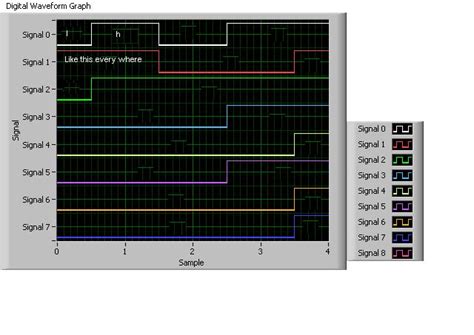 Digital Graph User Defined Values Ni Community
