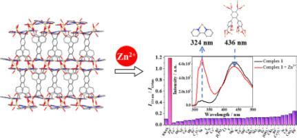 Zn Cd Journal Of Molecular Structure X Mol
